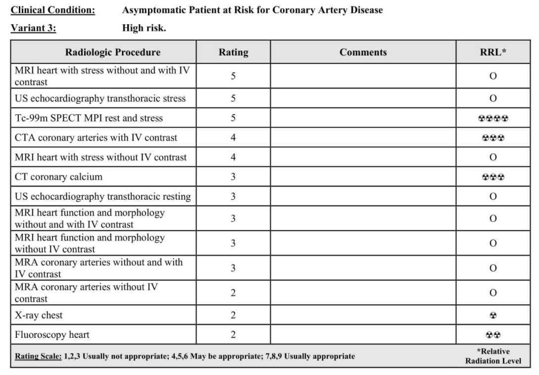 All the Information has been taken from the ACR guidelines, found above.